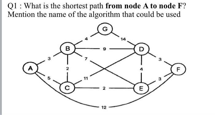 Solved Q1: What is the shortest path from node A to node F ? | Chegg.com