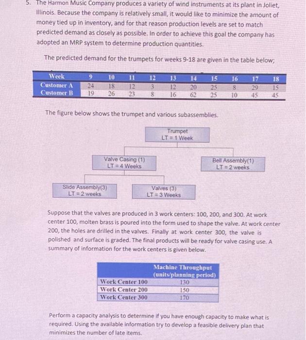 Solved 5. The Harmon Music Company produces a variety of | Chegg.com