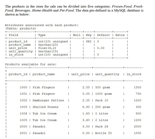Solved Base on the data structure specified in the above | Chegg.com