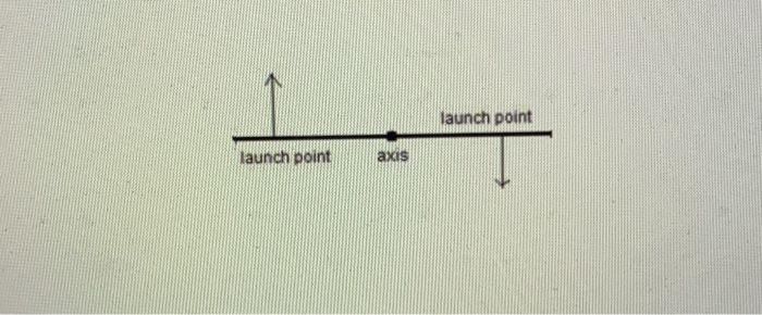 Solved launch point launch point axis This time we have a | Chegg.com