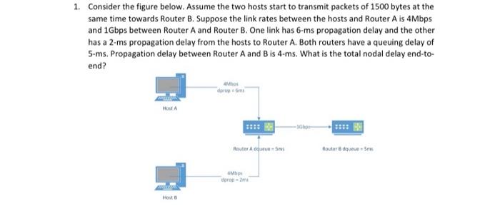 1. Consider the figure below. Assume the two hosts | Chegg.com