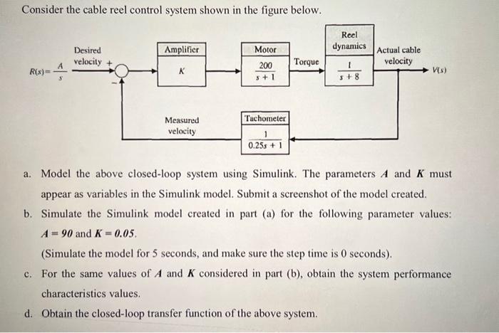 Solved Consider the cable reel control system shown in the | Chegg.com