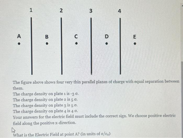 Solved The figure above shows four very thin parallel planes | Chegg.com