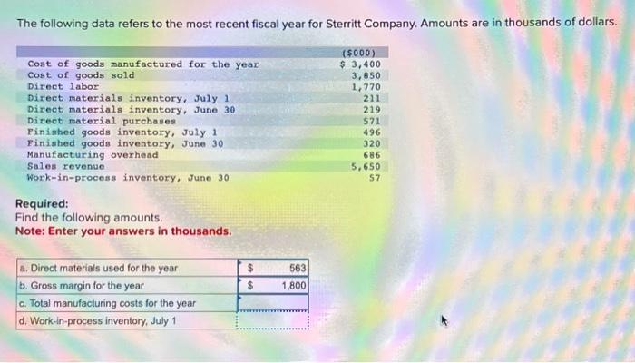 Solved The following data refers to the most recent fiscal | Chegg.com