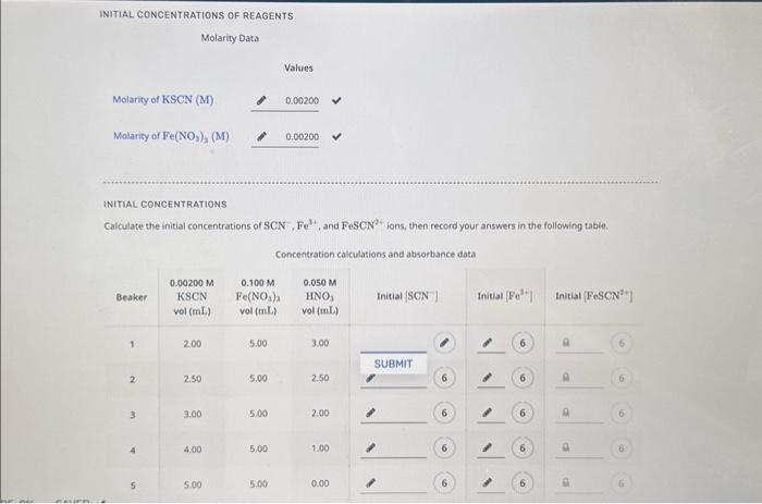Solved PART II. DETERMINE KC MEASURED EQUILIBRIUM | Chegg.com