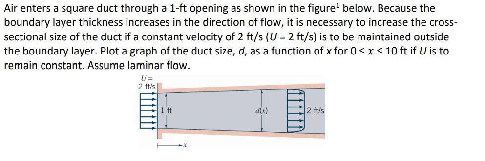Solved Air enters a square duct through a 1 -ft opening as | Chegg.com