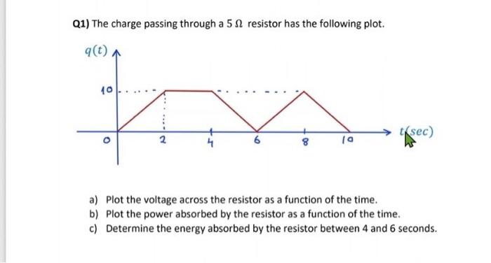 Solved Q1) The charge passing through a 5Ω resistor has the | Chegg.com
