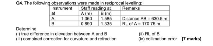 Solved (i) true difference in elevation between A and B (ii) | Chegg.com