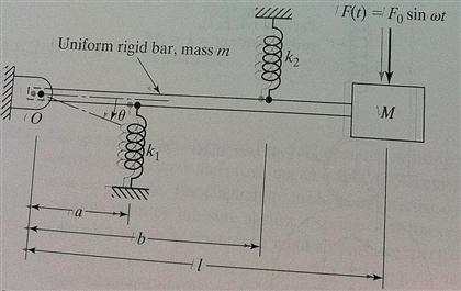 Solved Derive the equation of motion and find the steady | Chegg.com