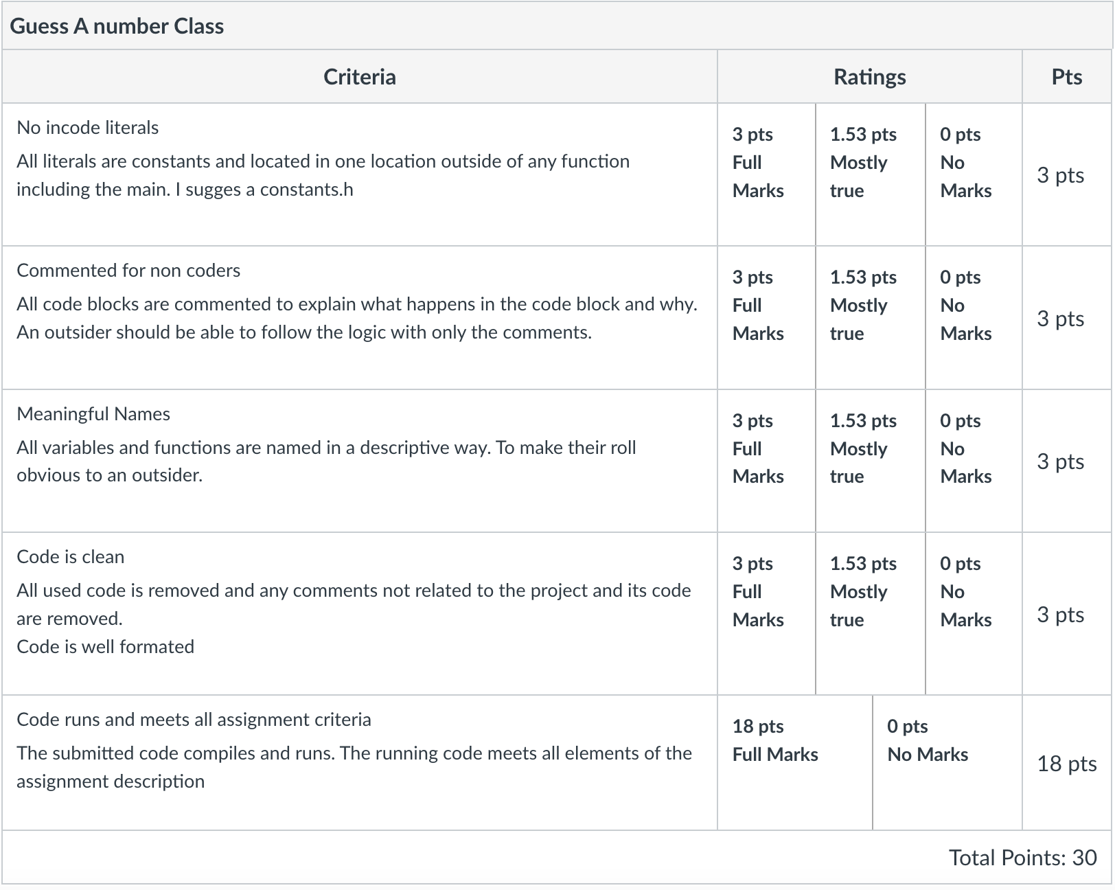 You are going to create a class hierarchy of at least | Chegg.com