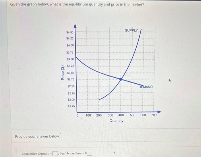 Solved Given the graph below, what is the equilibrium | Chegg.com