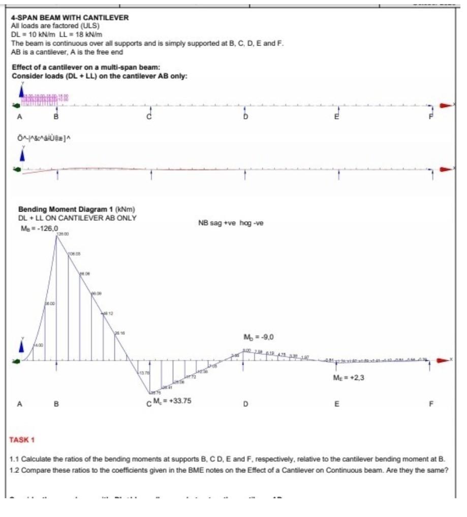 4-SPAN BEAM WITH CANTILEVER All loads are factored | Chegg.com