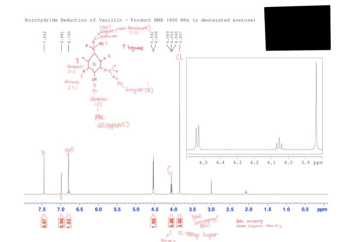Solved please help me label the HNMR spectra of vanillyl | Chegg.com