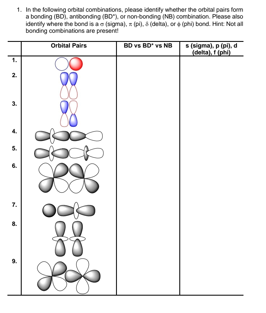 Solved In the following orbital combinations, please | Chegg.com