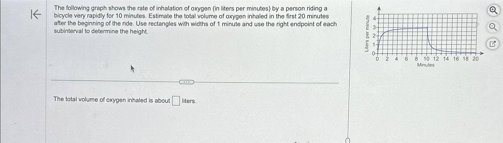 Solved The following graph shows the rate of inhalation of | Chegg.com