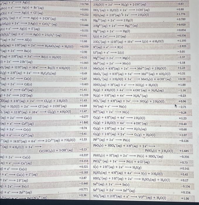Solved Given the following equation, what is Ecell (in V)? | Chegg.com