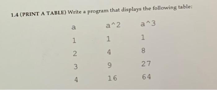 Solved 1.4 (PRINT A TABLE) Write a program that displays the | Chegg.com