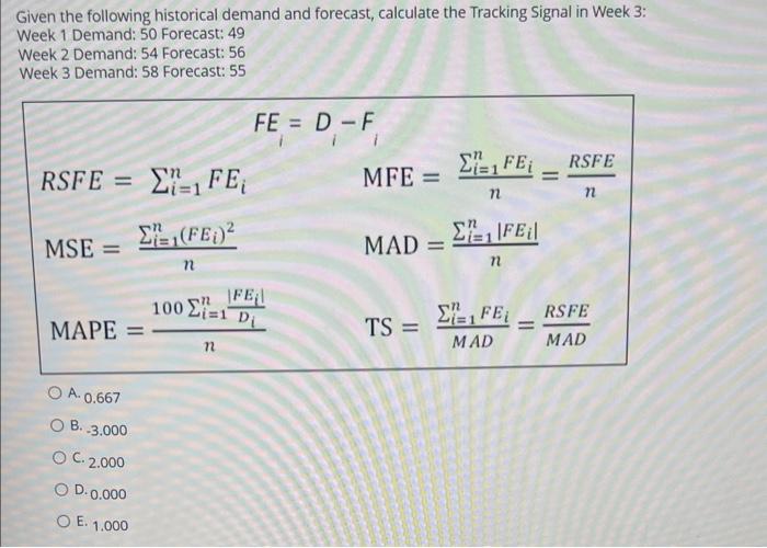 Solved Given the following historical demand and forecast, | Chegg.com