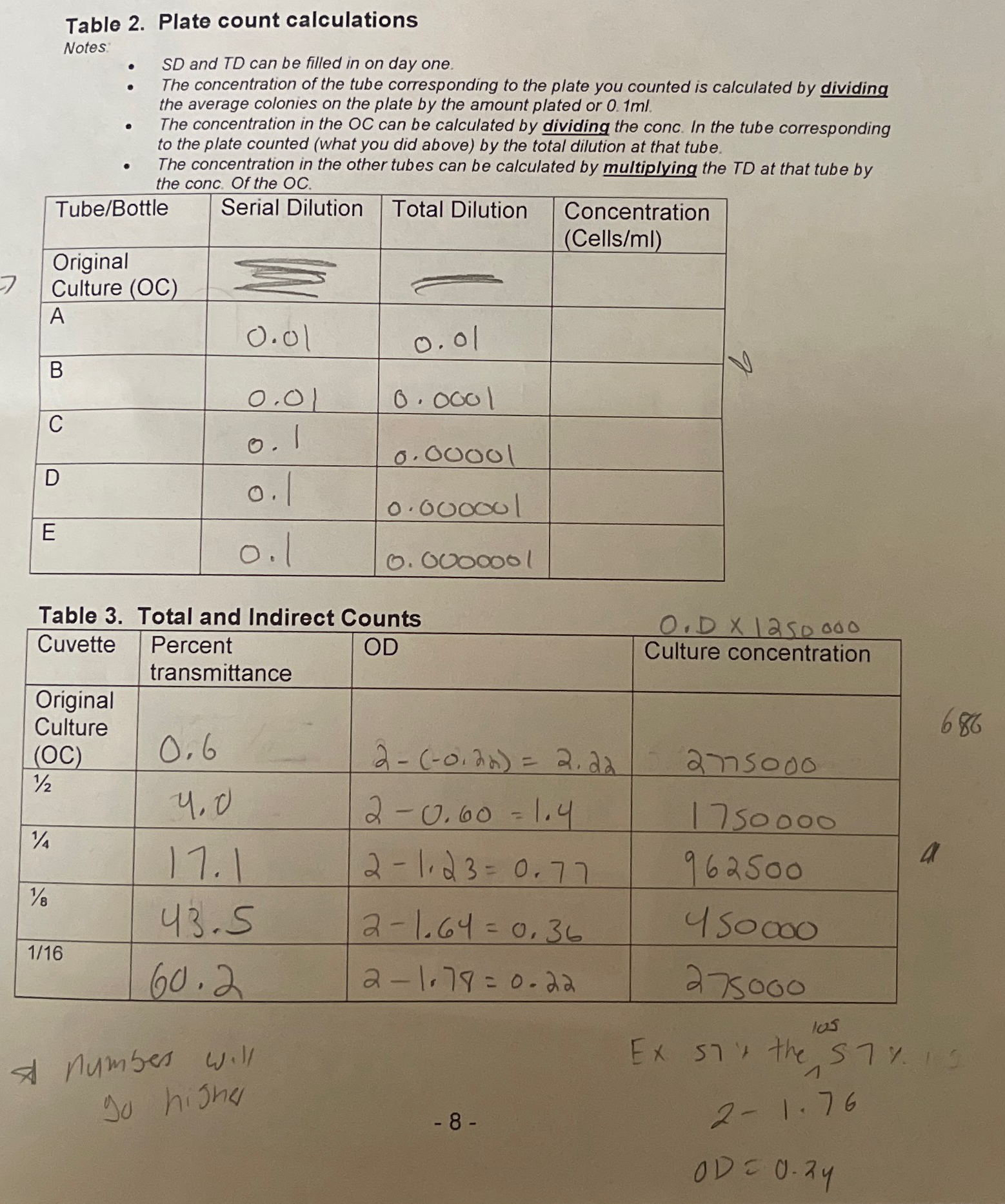Solved Can someone do the concentration (cells/ml) ﻿thanks! | Chegg.com