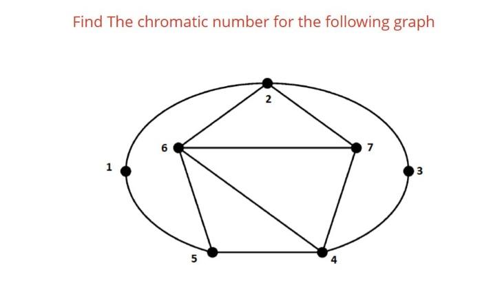 Solved Find The chromatic number for the following graph | Chegg.com