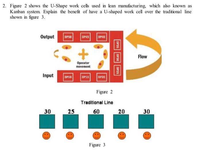 Solved 1. Explain the problem associated with the figure 1 | Chegg.com
