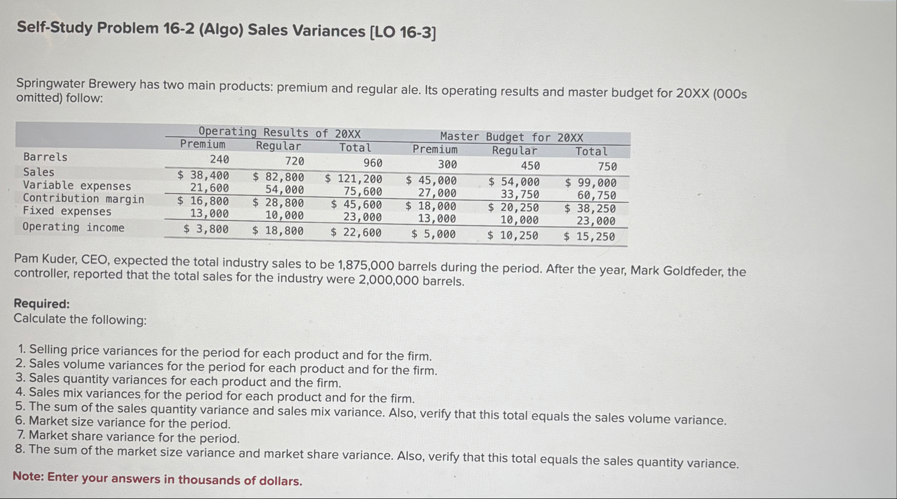 Solved Self-Study Problem 16-2 (Algo) ﻿Sales Variances [LO | Chegg.com