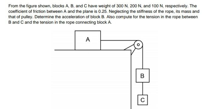 Solved From the figure shown, blocks A, B, and C have weight | Chegg.com