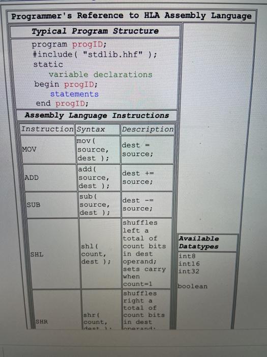 Solved this is to be done in HLA assembly language. i added | Chegg.com