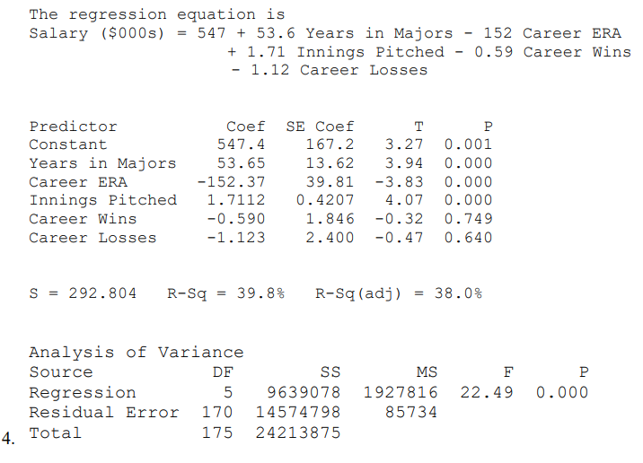 Please interpret and discuss the multiple regression | Chegg.com