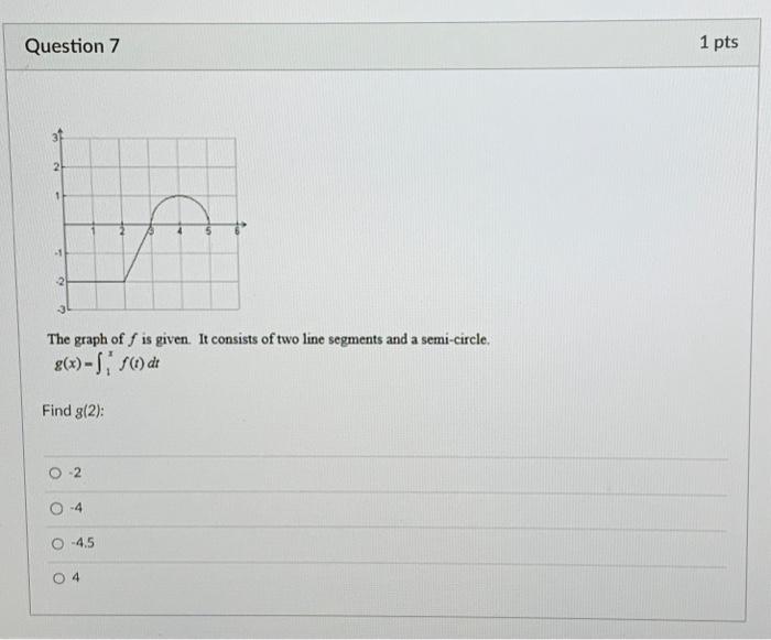 Solved The graph of f is given. It consists of two line | Chegg.com