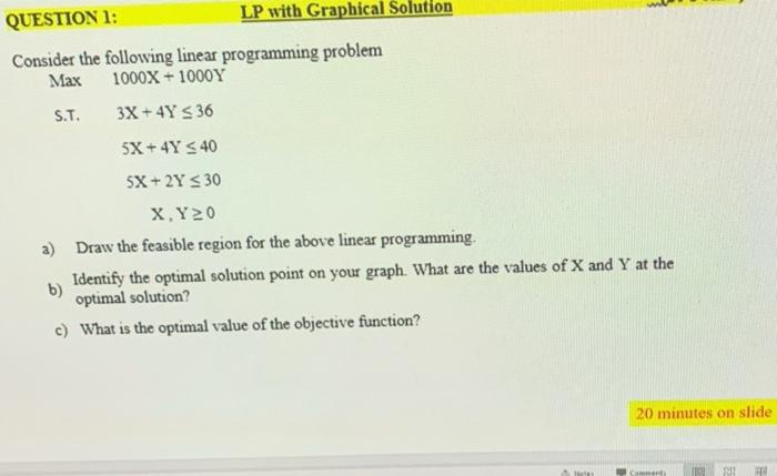 Solved QUESTION 1: LP with Graphical Solution Consider the | Chegg.com