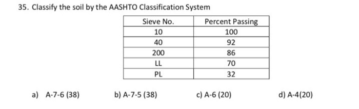 Solved 35. Classify the soil by the AASHTO Classification | Chegg.com