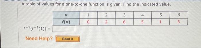 Solved A table of values for a one-to-one function is given. | Chegg.com