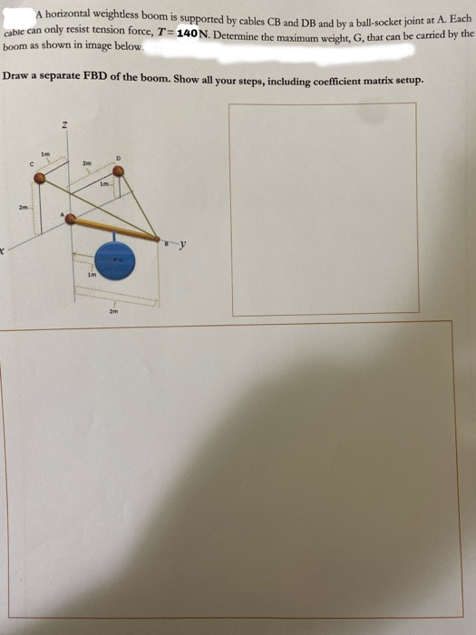 Solved A horizontal weightless boom is supported by cables | Chegg.com