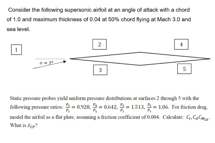 Solved Consider the following supersonic airfoil at an angle | Chegg.com