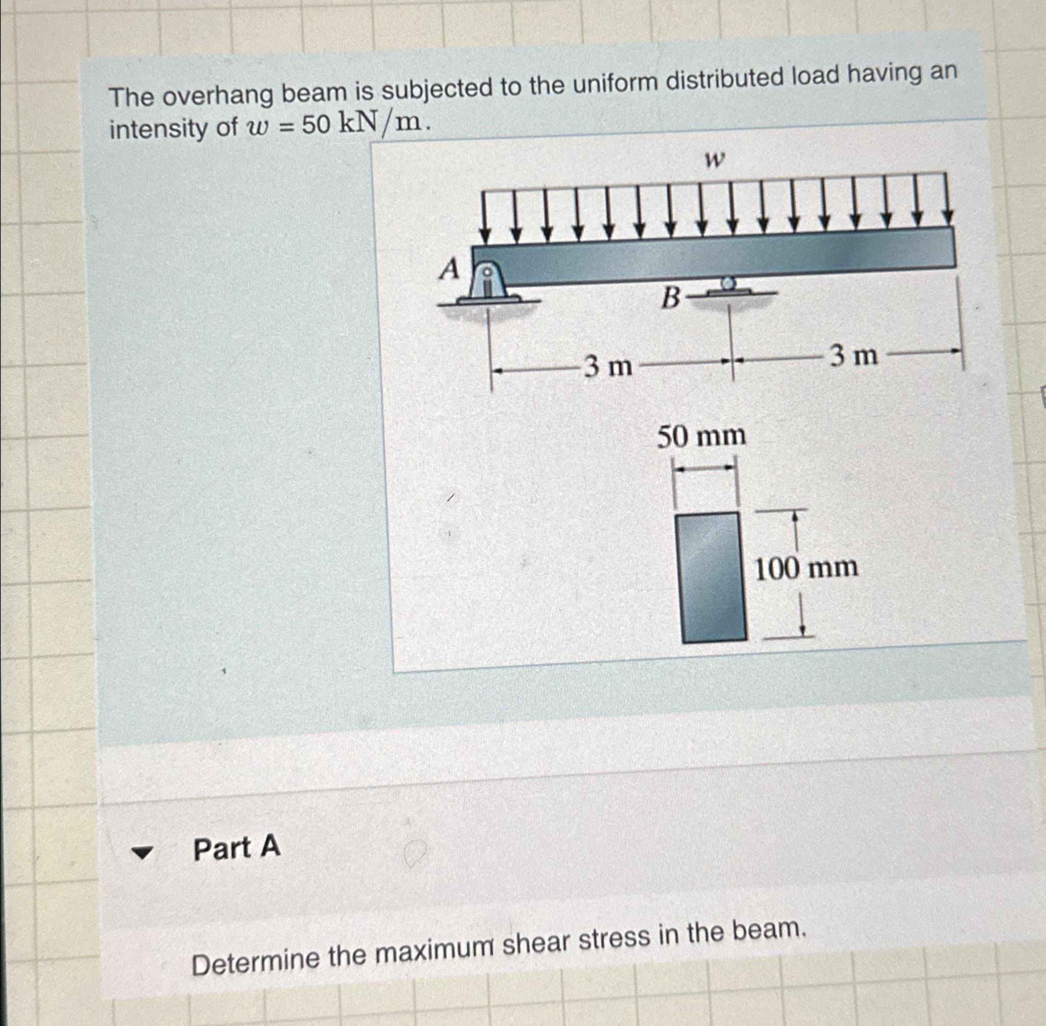 Solved The overhang beam is subjected to the uniform | Chegg.com