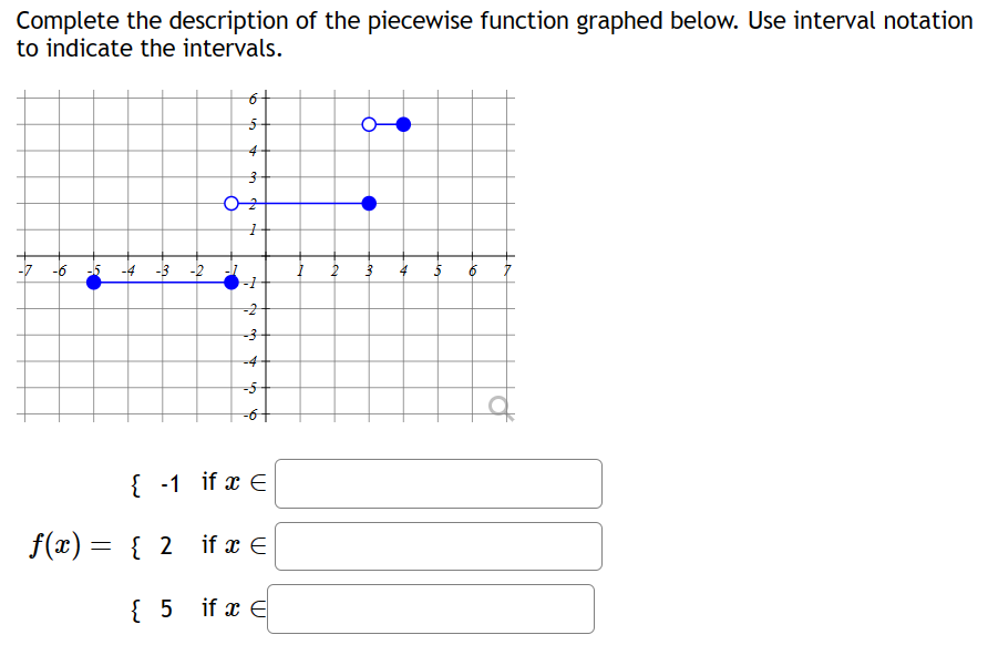 Solved Complete the description of the piecewise function | Chegg.com