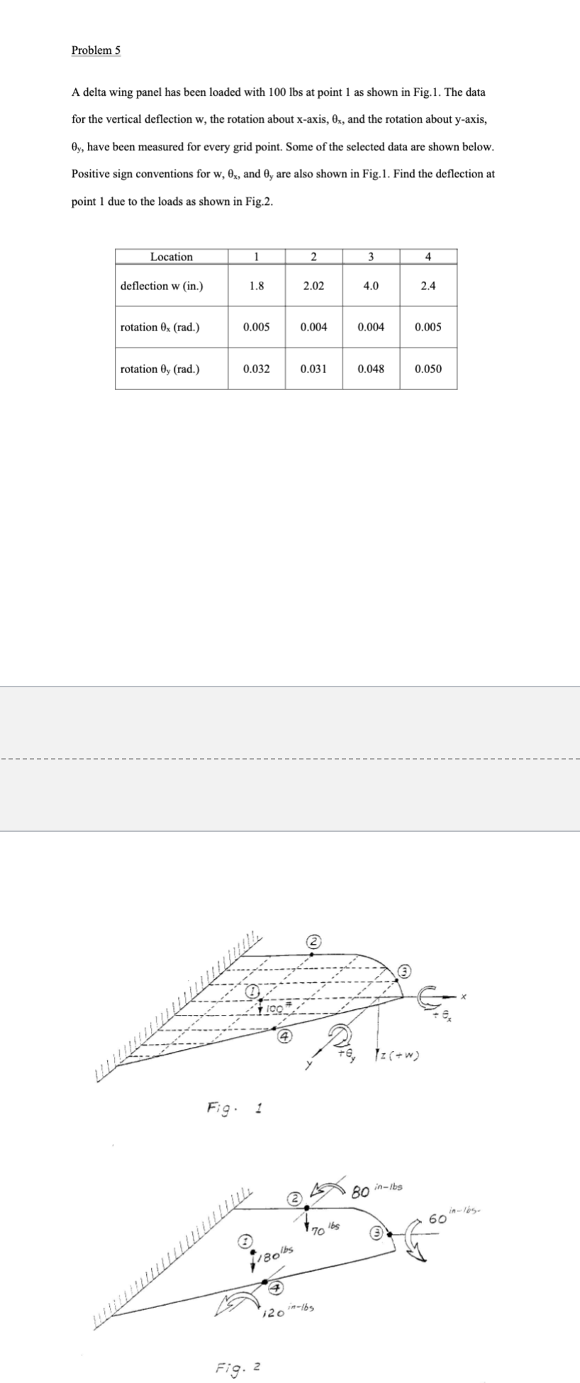 Solved Problem 5A delta wing panel has been loaded with | Chegg.com