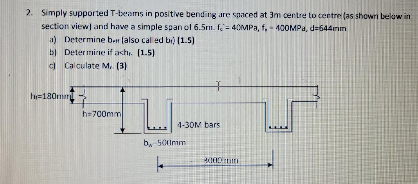 Solved 2. Simply supported T-beams in positive bending are | Chegg.com