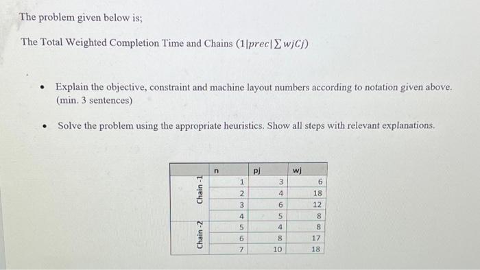 Solved The problem given below is; The Total Weighted | Chegg.com
