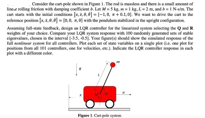 Consider the cart-pole shown in Figure 1. The rod is | Chegg.com
