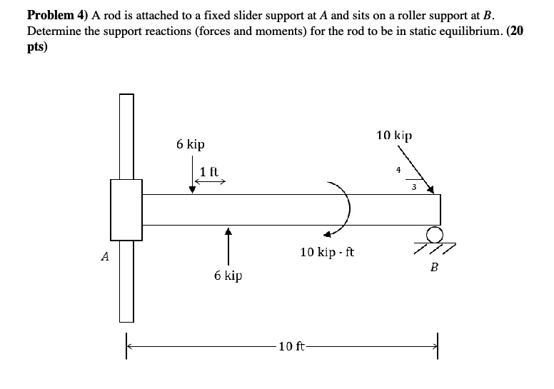 Solved Problem 4) ﻿A rod is attached to a fixed slider | Chegg.com