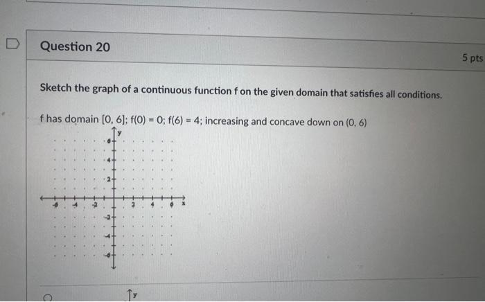 Solved Sketch the graph of a continuous function f on the | Chegg.com