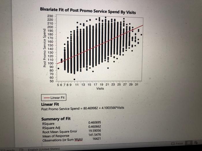 Solved Model 1: Simple Linear Regression Model Using the JMP | Chegg.com