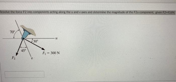Solved Resolve the force F2 into components acting along the | Chegg.com