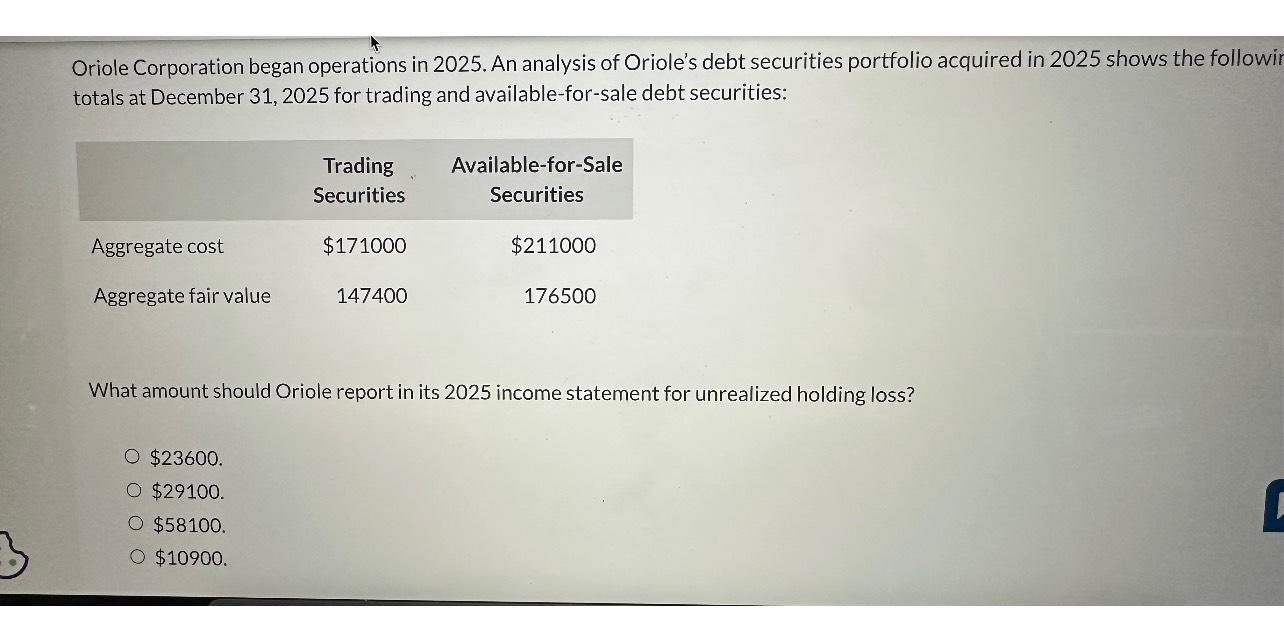 Solved Oriole Corporation began operations in 2025. ﻿An | Chegg.com