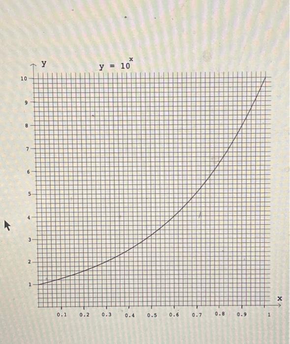 Solved Do not use a calculator. (a) (2pts) Give the answer | Chegg.com