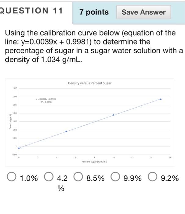 Solved Using the calibration curve below (equation of the | Chegg.com