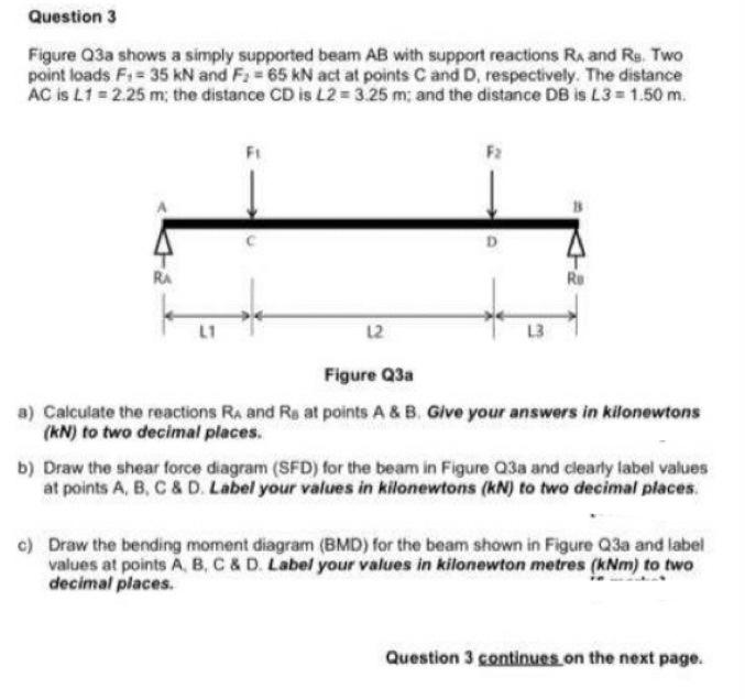 Solved Question 3 Figure Q3a shows a simply supported beam | Chegg.com