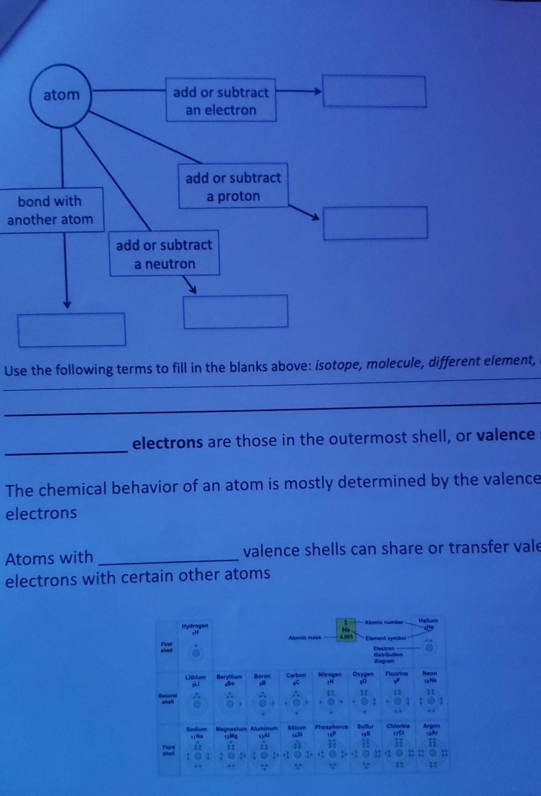 Solved atom add or subtract an electron add or subtract a | Chegg.com